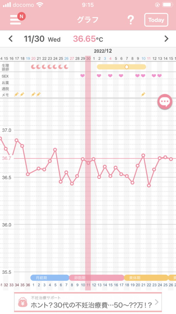 妊活2週期目 - こうのとり検査薬.NET